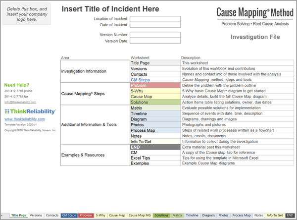 The Cause Mapping® Investigation Template Explained